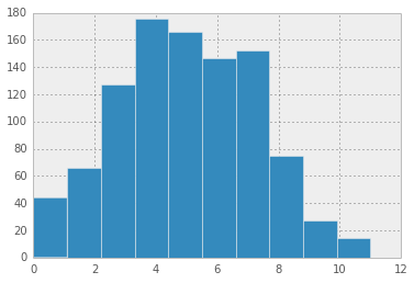 Some easy statistics: Bootstrap confidence intervals